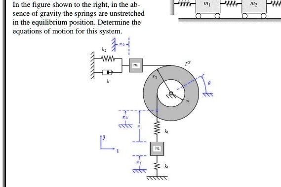 In the figure shown to the right, in the ab- sence of gravity the ...