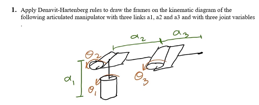 1. Apply Denavit-Hartenberg rules to draw the frames on the kinematic ...