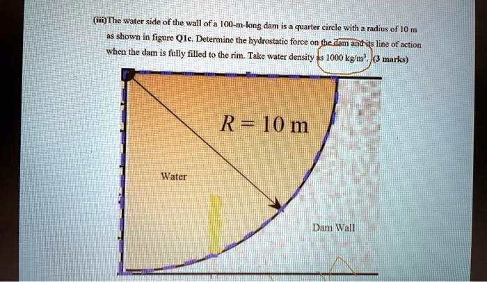 (iii) The water side of the wall of a 100-m-long dam is a quarter ...
