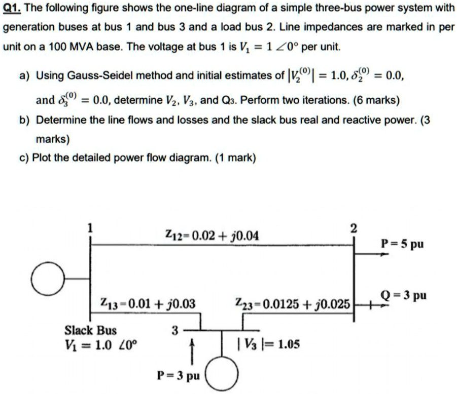 SOLVED: The following figure shows the one-line diagram of a simple three-bus power system with ...