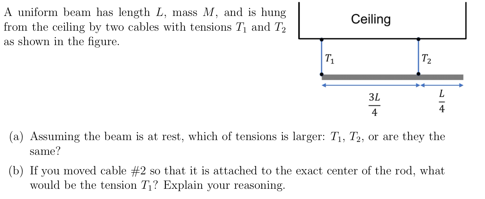 A uniform beam has length L, mass M, and is hung from the ceiling by ...