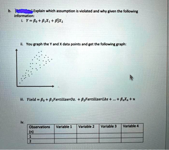 b. Explain which assumption is violated and why given the following ...