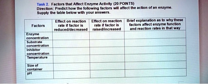 SOLVED: Task 2: Factors that Affect Enzyme Activity (20 POINTS ...