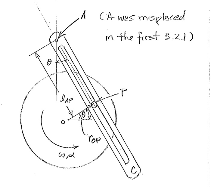 SOLVED: A slotted link AC is driven by the peg P connected to a ...