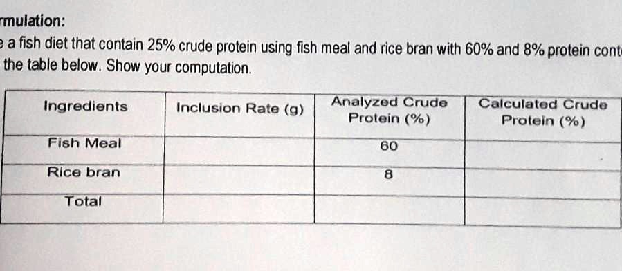 Formulation: Formulate a fish diet that contain 25% crude protein using ...