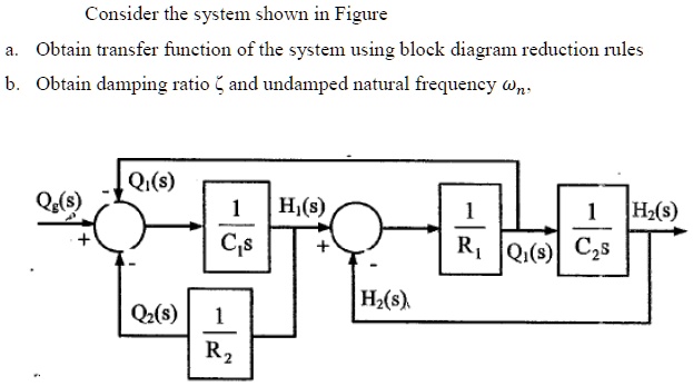 SOLVED: Consider the system shown in Figure. a. Obtain the transfer ...
