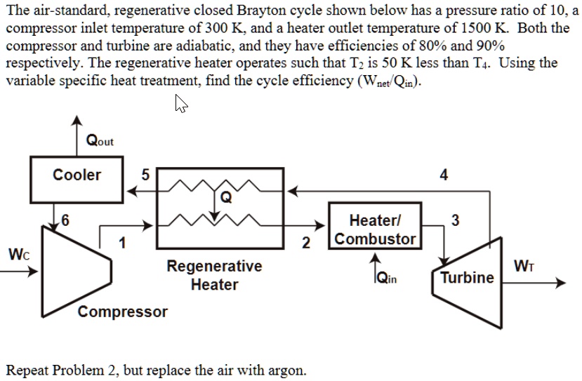 The air-standard, regenerative closed Brayton cycle shown below has a ...