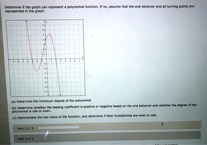 SOLVED: Determine the graph that can represent a polynomial function represented in the graph ...