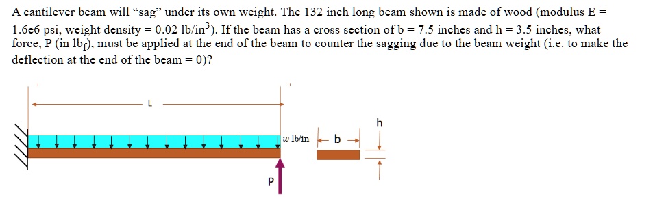 a cantilever beam will sag under its own weight the 132 inch long beam ...
