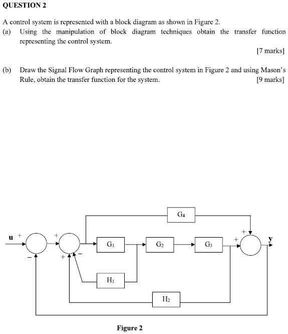 VIDEO solution: QUESTION 2 A control system is represented with a block ...
