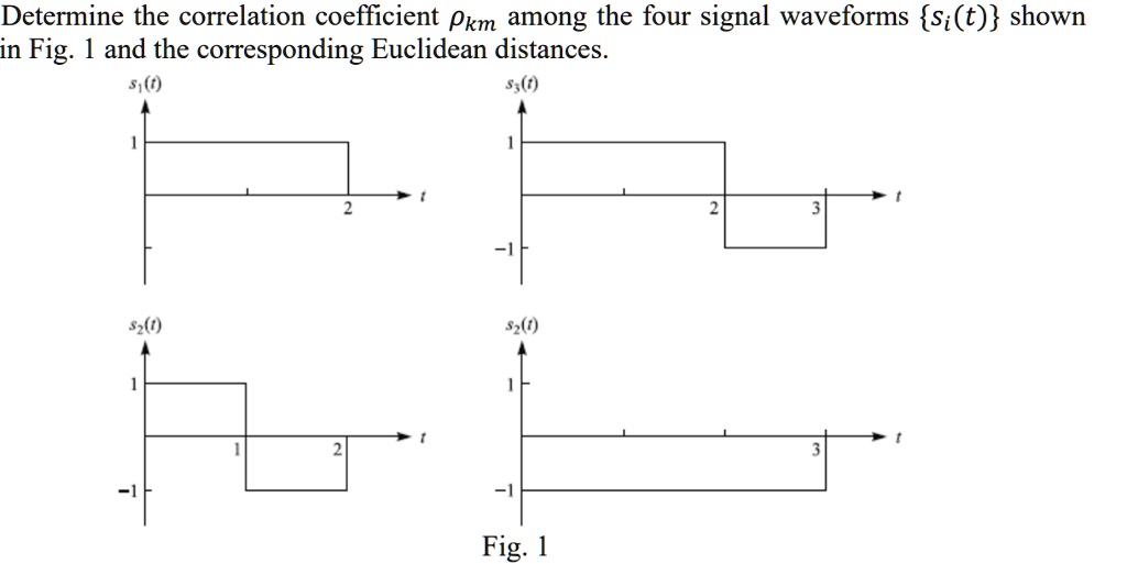 Determine the correlation coefficient ρkm among the four signal ...