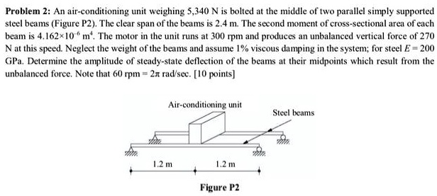 SOLVED: Problem 2: An air-conditioning unit weighing 5,340 N is bolted ...
