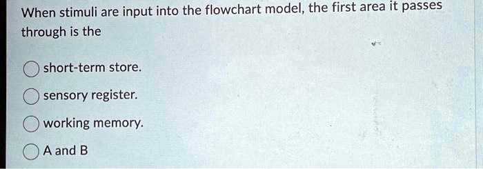 SOLVED: When stimuli are input into the flowchart model, the first area ...