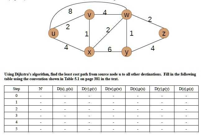 SOLVED: Consider the 6-node network shown below, with the given link costs. Using Dijkstra's ...