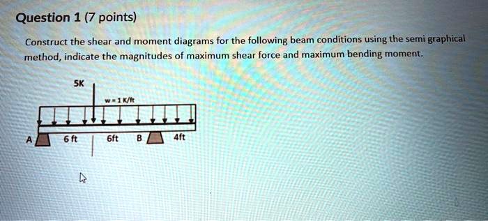 SOLVED:Question 1 (7 points) Construct the shear and moment diagrams ...