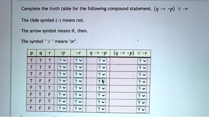 SOLVED: Complete the truth table for the following compound statement: (q + P) The tilde symbol ...