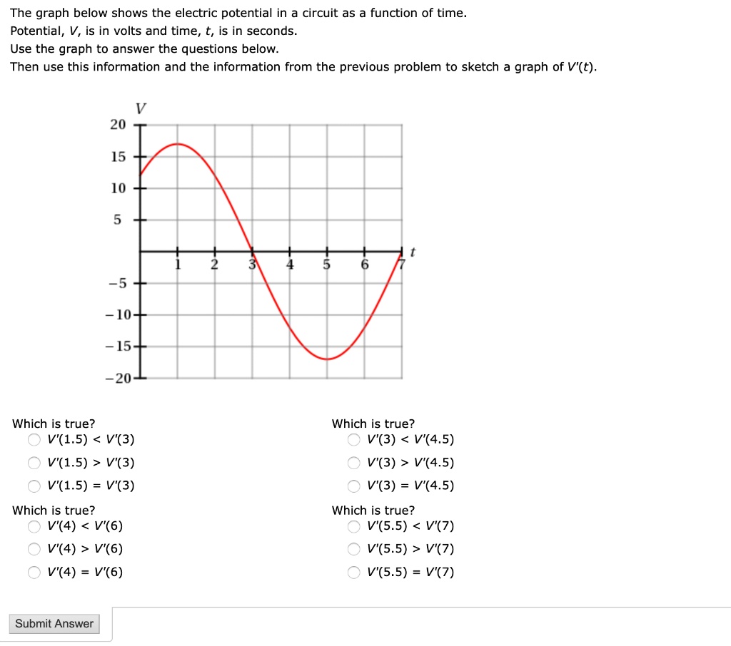 SOLVED: The graph below shows the electric potential in a circuit as a ...
