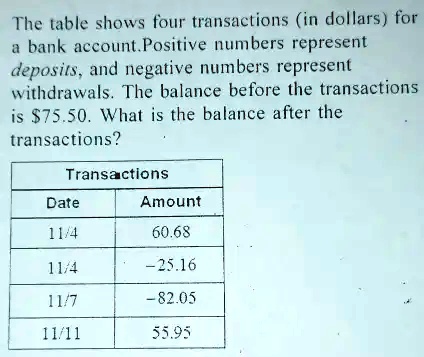 SOLVED: The table shows four transactions (in dollars) for bank account ...