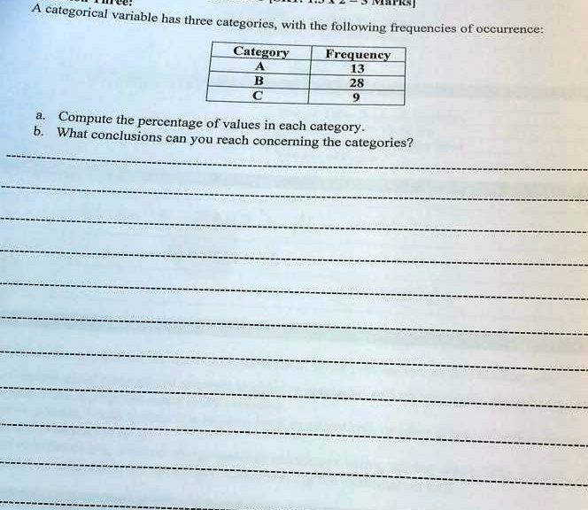 categorical variable has three categories with the following ...
