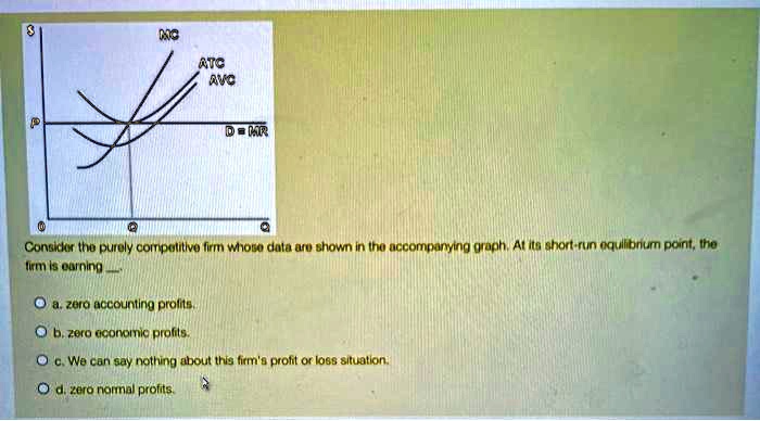 S MC ATC AVC P Q D = MR Q Consider the purely competitive firm whose ...