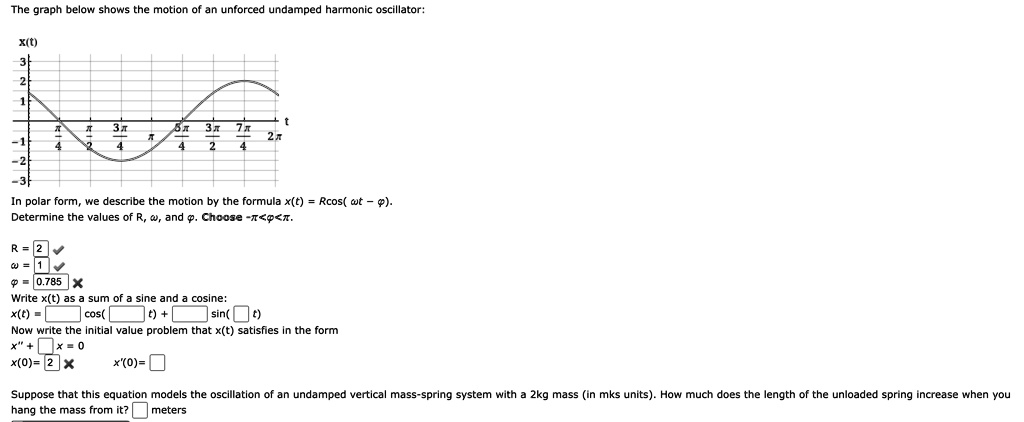 The graph below shows the motion of an unforced undamped harmonic ...