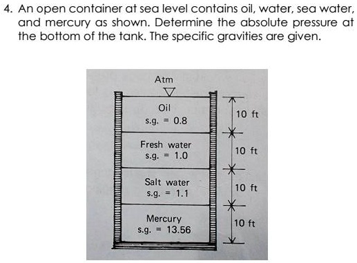 SOLVED: An open container at sea level contains oil, water, sea water ...