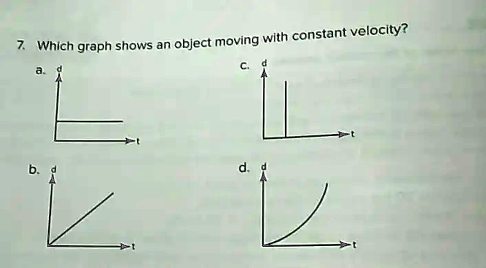 7. Which graph shows an object moving with constant...
