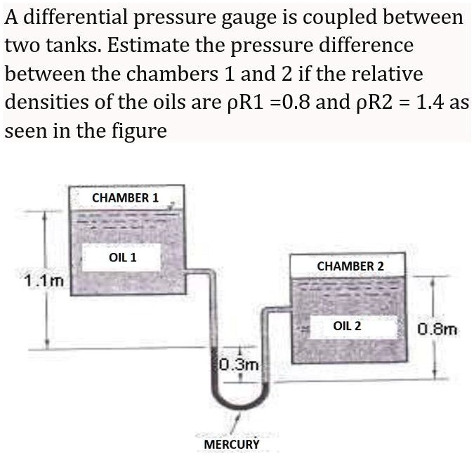 SOLVED: A differential pressure gauge is coupled between two tanks.Estimate the pressure ...