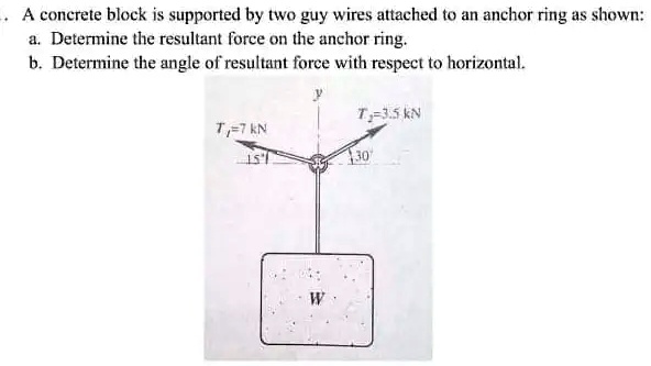 a concrete block is supported by two guy wires attached to an anchor ...