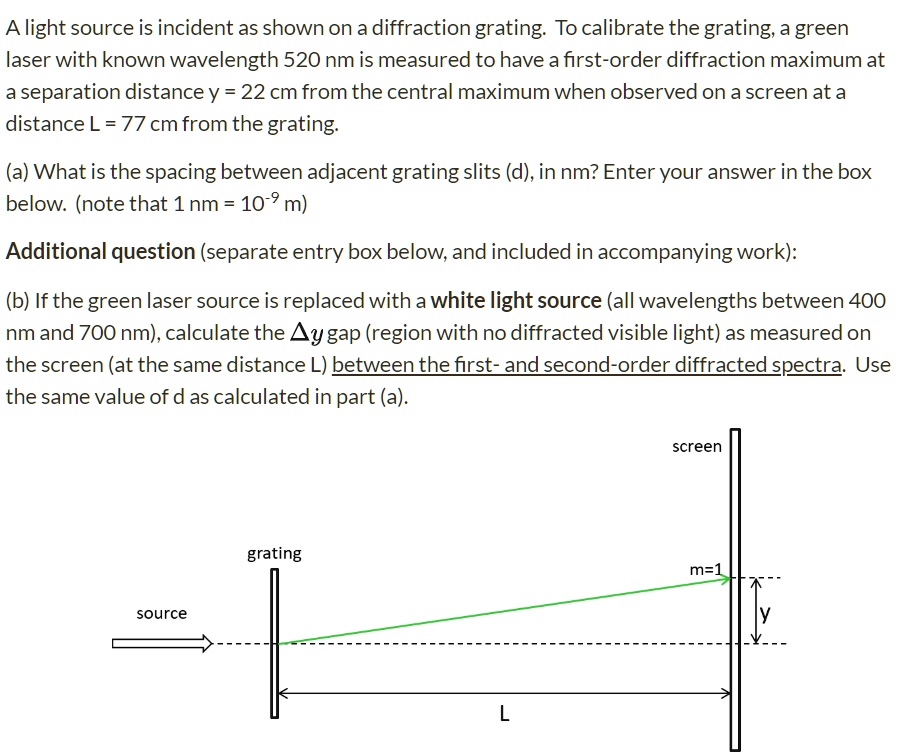 a light source is incident as shown on a diffraction grating to ...