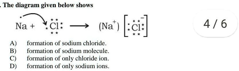 The diagram given below shows Na + Cl ? (Na^+) [Cl^?] A) formation of ...