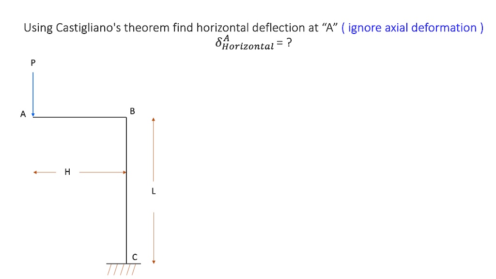 SOLVED: Using Castigliano's theorem find horizontal deflection at "A" (ignore axial deformation ...