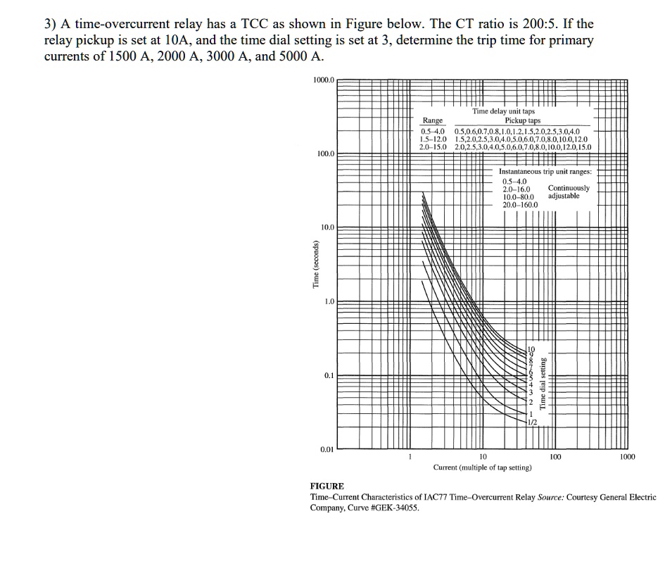 A time-overcurrent relay has a TCC as shown in Figure below. The CT ...