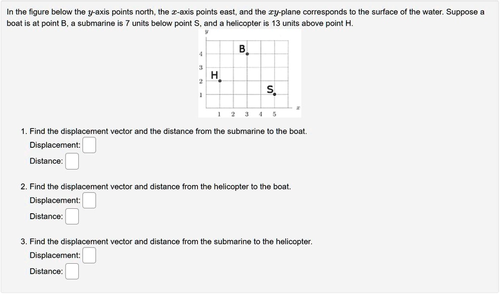 SOLVED: In the figure below, the y-axis points north, the x-axis points east, and the xy-plane ...