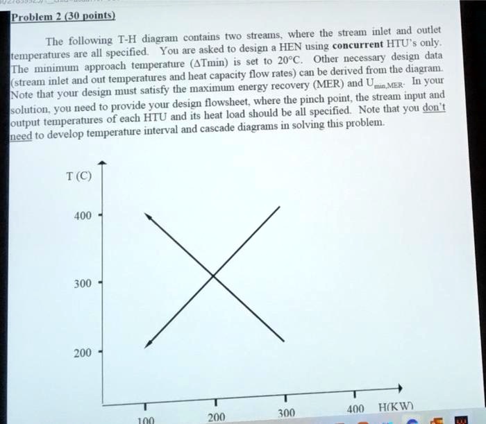 SOLVED: Problem 2 (30 points): The following T-H diagram contains two streams, where the stream ...