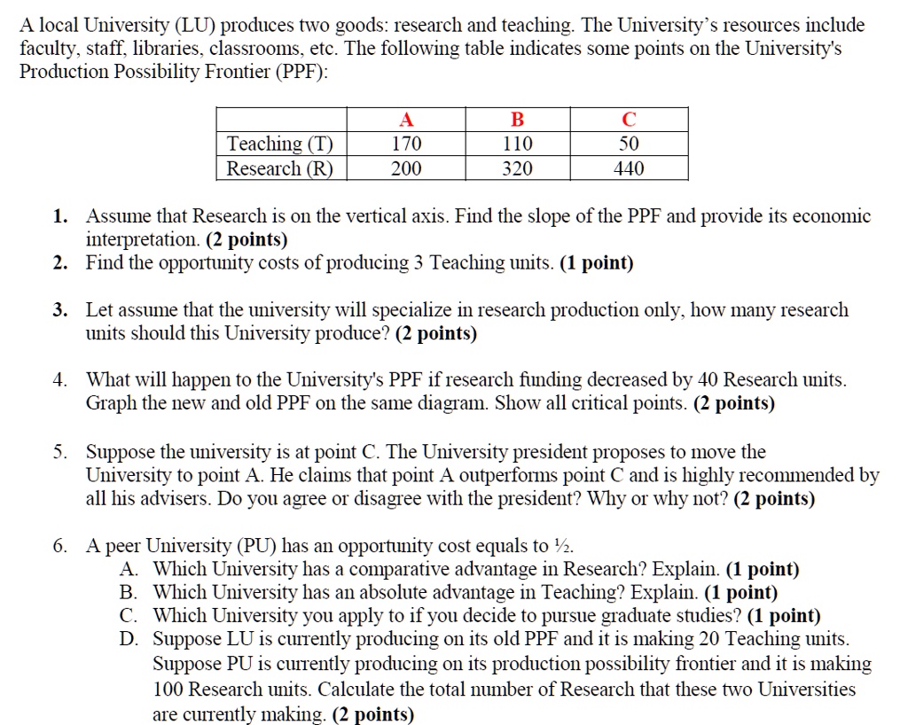 SOLVED: A local University (LU) produces two goods: research and ...