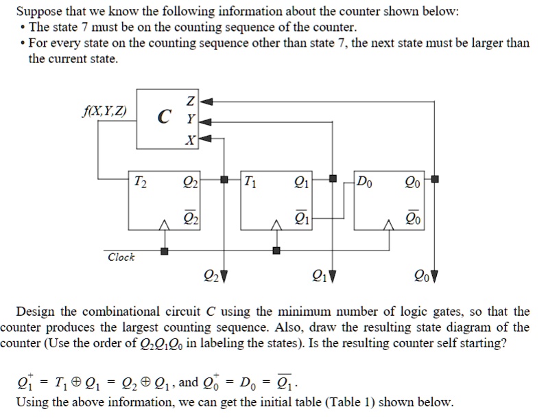 SOLVED: Can someone explain why Q+1 = T1 xor Q1 = Q2 xor Q1 Suppose that we know the following ...