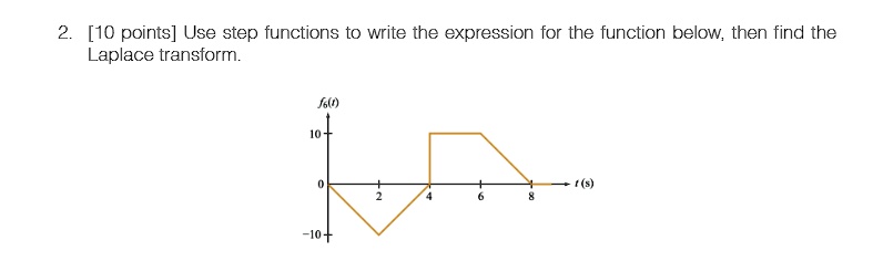 Solved Use Step Functions To Write The Expression For The Function 3984