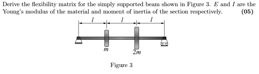 SOLVED: Derive the flexibility matrix for the simply supported beam shown in Figure 3. E and are ...