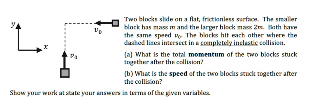 SOLVED: Two blocks slide on a flat, frictionless surface. The smaller block has mass m and the ...