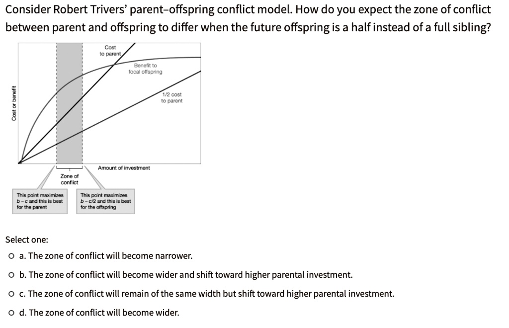 SOLVED:Consider Robert Trivers' parent-offspring conflict model: How do ...