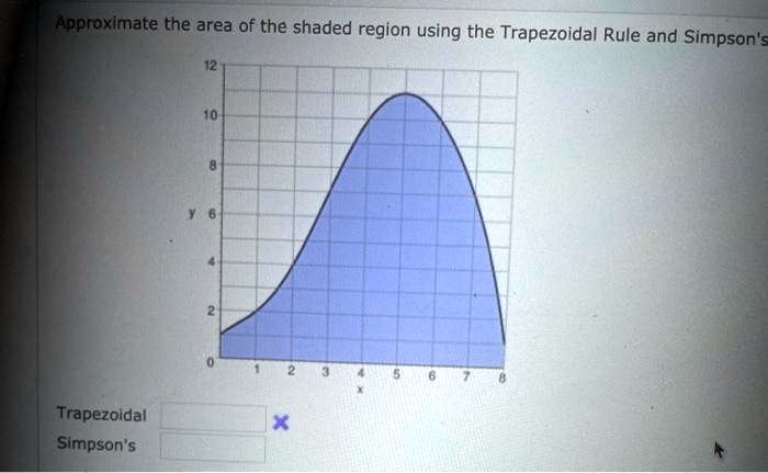 SOLVED: Approximate the area of the shaded region using the Trapezoidal ...