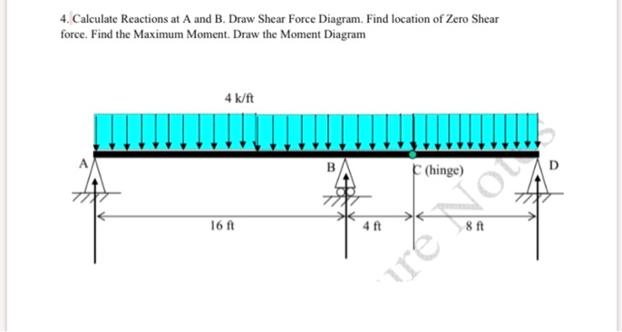 SOLVED: 4. Calculate Reactions at A and B. Draw Shear Force Diagram ... SOLVED: 4. Calculate Reactions at A and B. Draw Shear Force Diagram ...