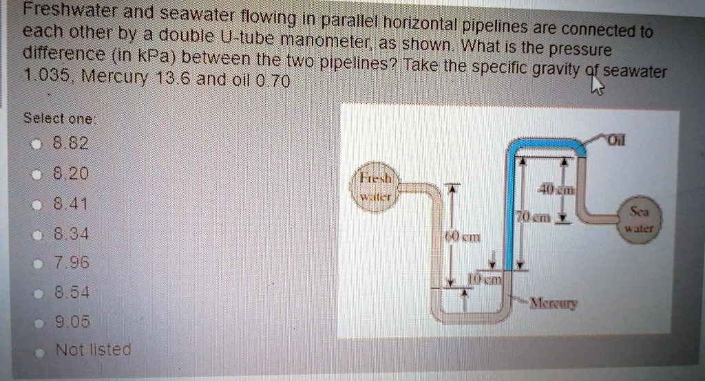 SOLVED: Freshwater and seawater flowing in parallel horizontally to each other by a double U ...