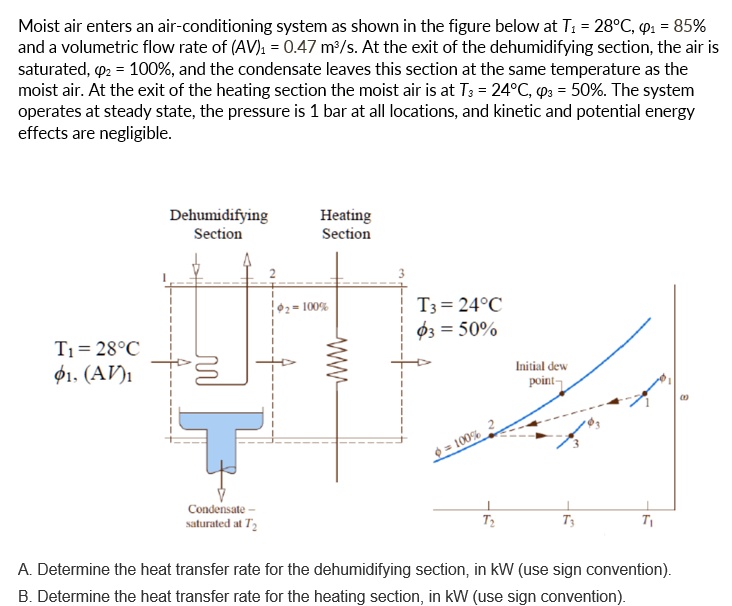 SOLVED: Moist air enters an air-conditioning system as shown in the ...