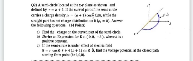SOLVED: a = 9, b = 0 Q2) A semicircle located in the x-y plane is shown ...