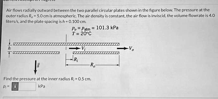 Air flows radially outward between the two parallel circular plates ...