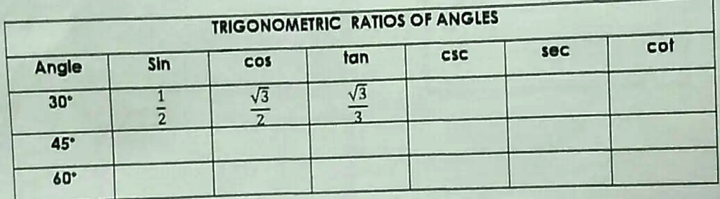 TRIGONOMETRIC RATIOS OF ANGLES Angle Sin cos tan csc sec cot 30° (1)/(2 ...