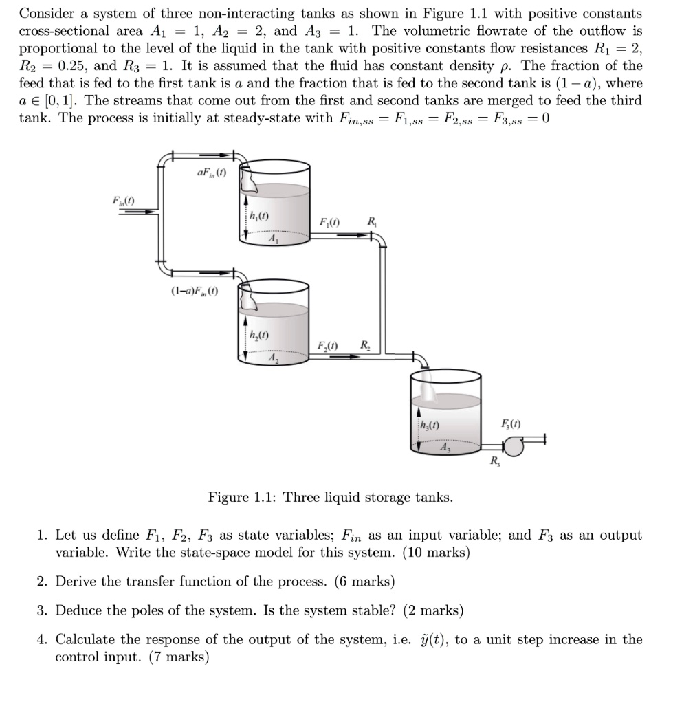 Consider a system of three non-interacting tanks as shown in Figure 1.1 ...