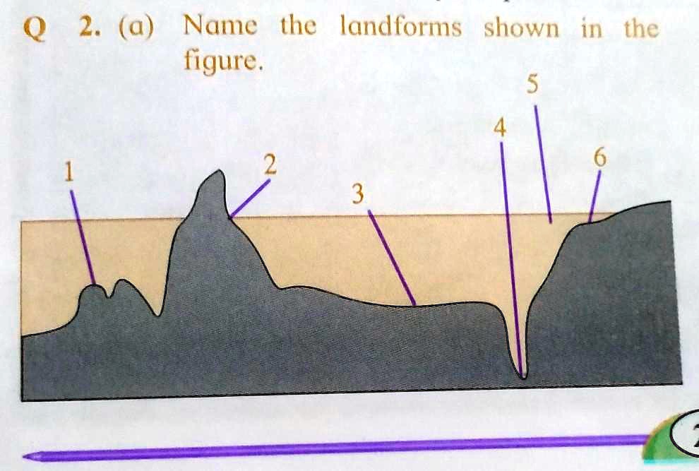 q 2 a name the landforms shown in the figure 5 2 3 q 2 a name the ...